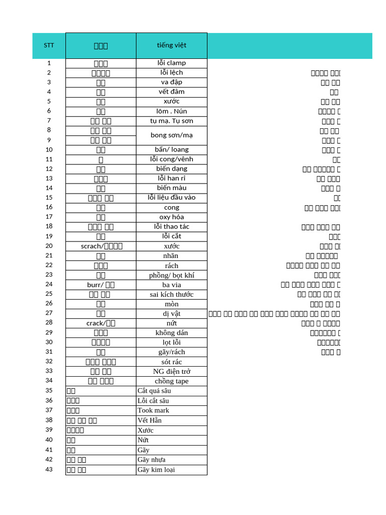 TỪ VỰNG ĐIỆN TỬ SAMSUNG SEV + VENDER | PDF