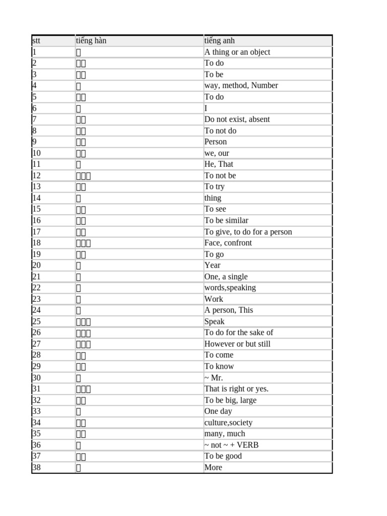 T NG H P 6000 T V NG Topik | PDF