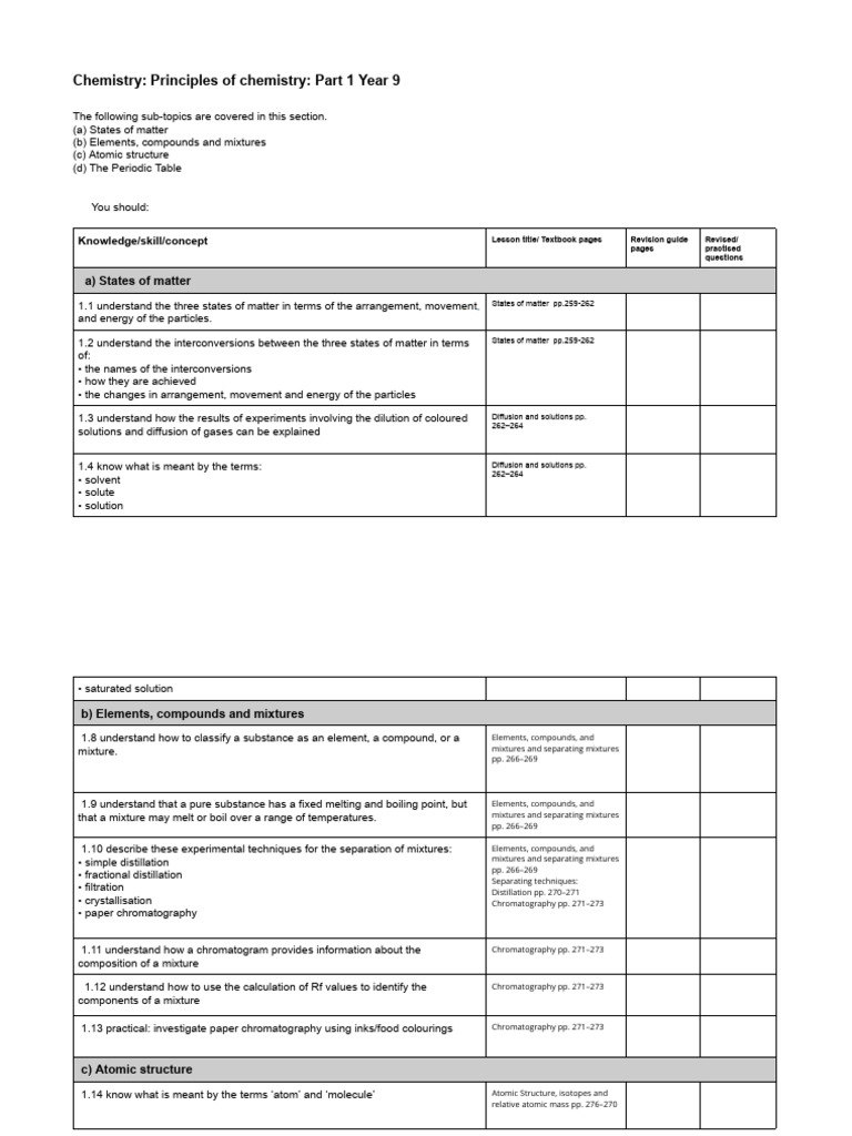 Copia de Year 10 Exam Checklist | PDF | Acid | Chemical Reactions