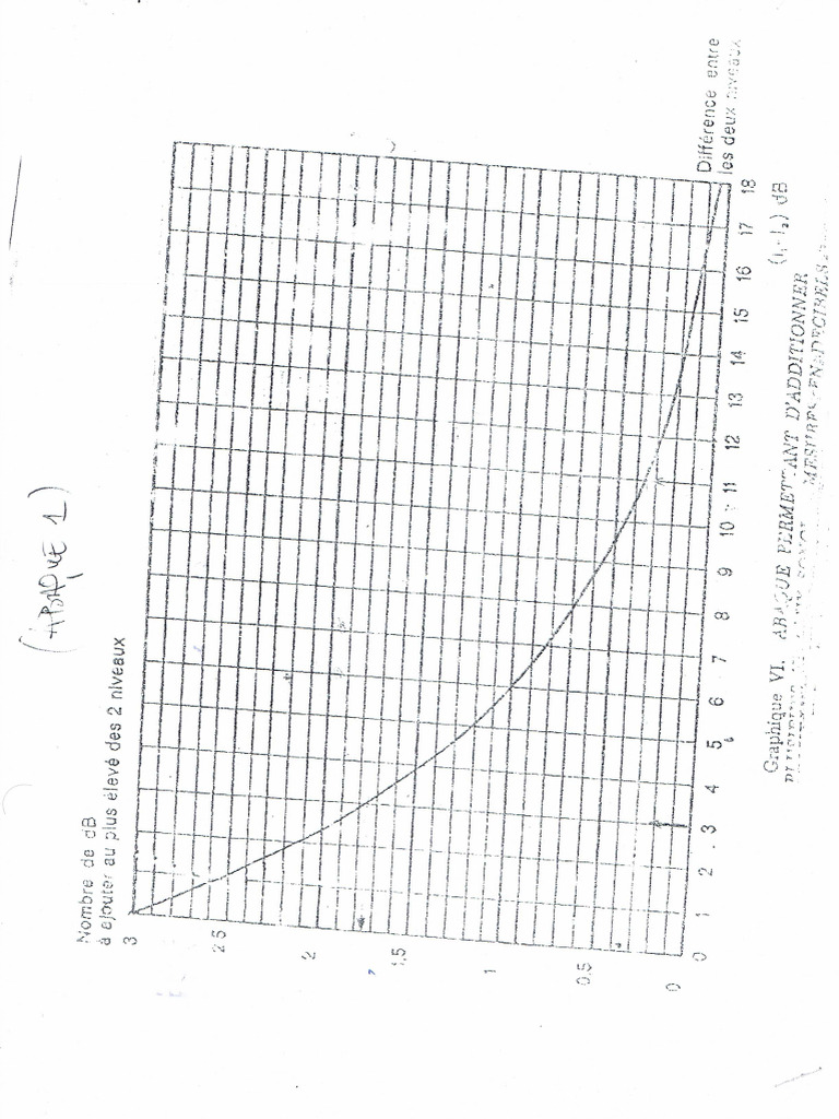 NA 1.2 - Abaque D'addition Du Bruit | PDF