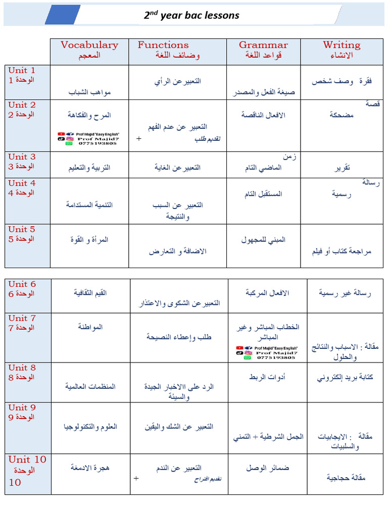 2nd Year Bac Lessons 7 | PDF