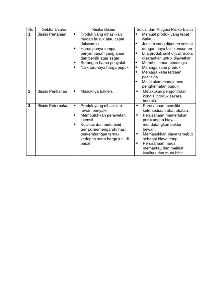 Tabel Risiko Bisnis | PDF