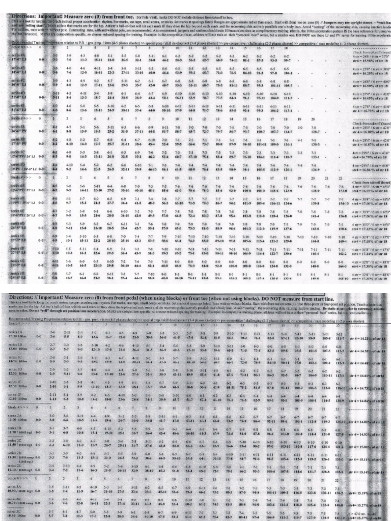 Anderson Acceleration Drill Spacing | PDF