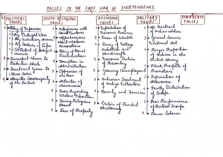 History Lesson 1 Flowchart PDF | PDF