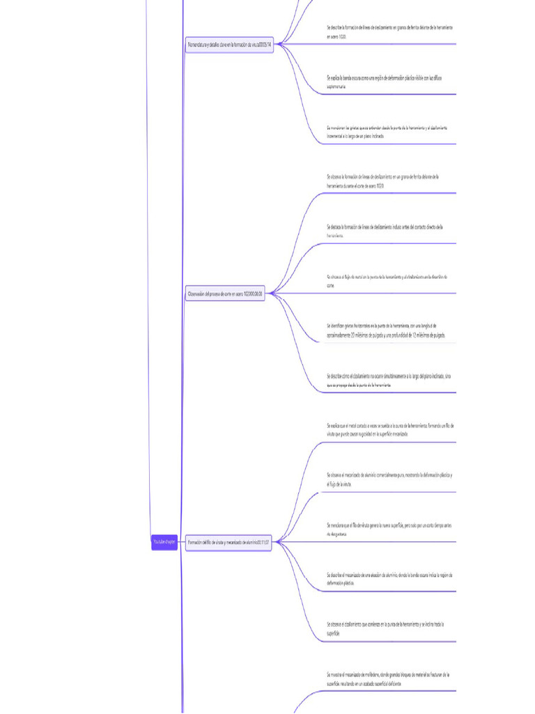 Mindmap 2025 05 14T05 - 45 - 43 | PDF