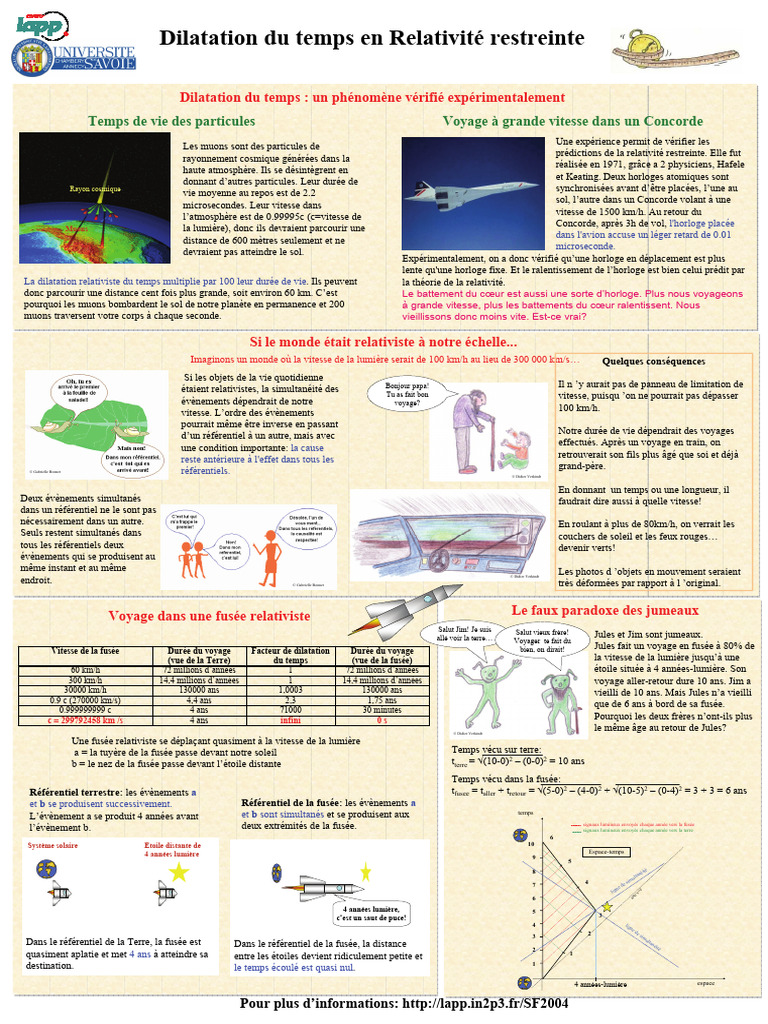 Dilatation du temps en relativité restreinte | PDF | Relativité ...