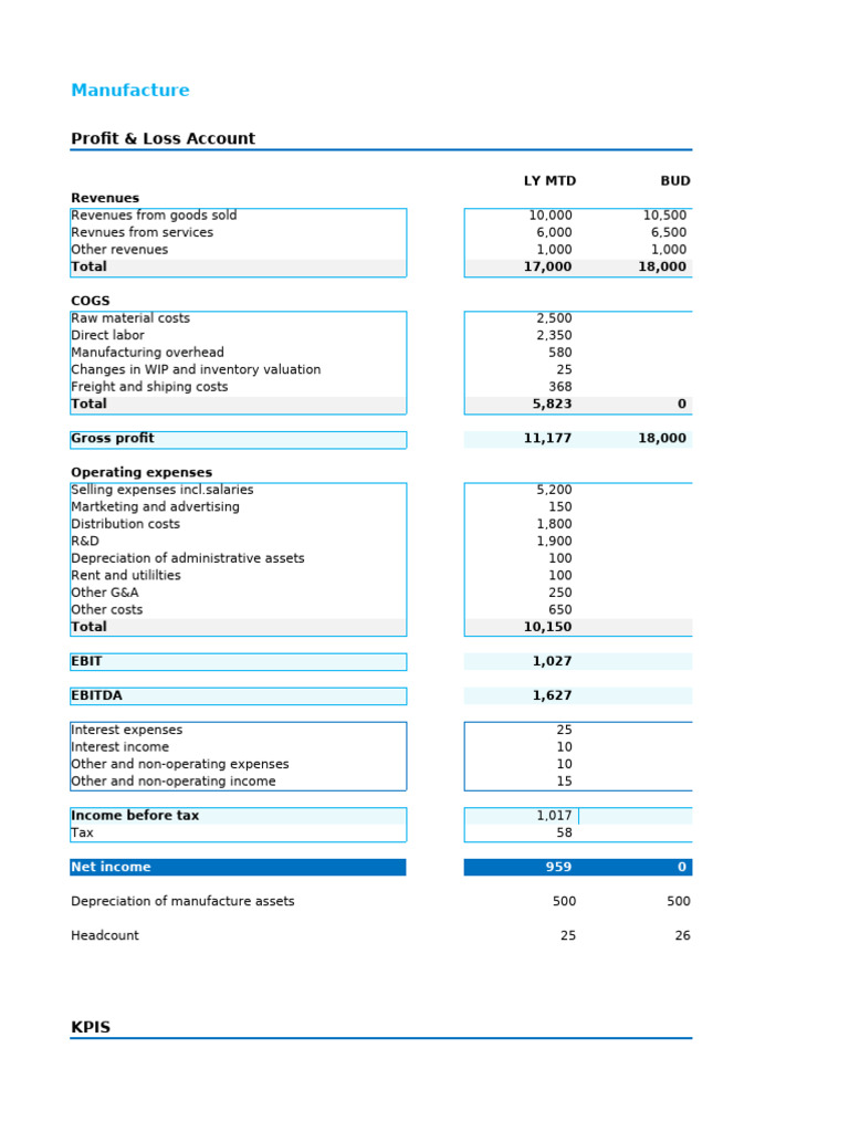PNL Templates Per Industries | PDF | Net Income | Cost Of Goods Sold