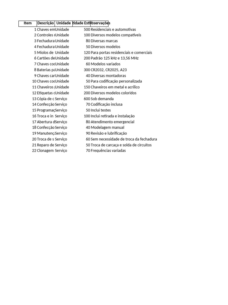 Planilha Chaveiro | PDF