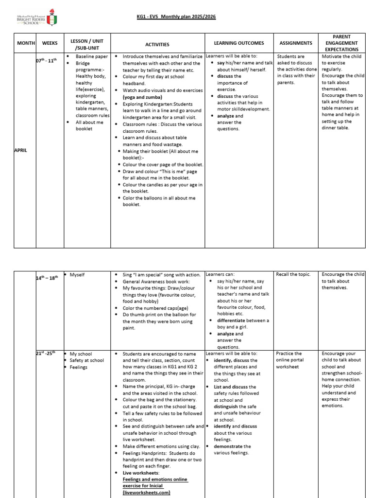 EVS Monthly Plan-April 2025 | PDF | Classroom | Behavior Modification