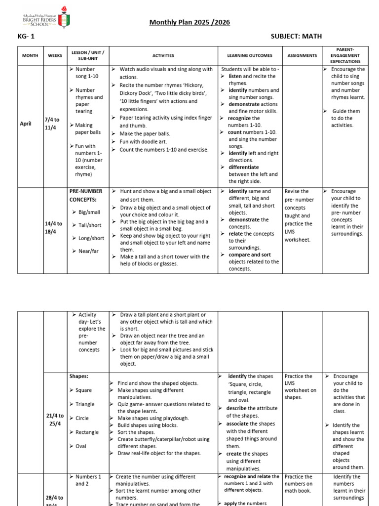 Monthly Plan - April 2025-26-KG1-Math) | PDF | Shape | Cognition