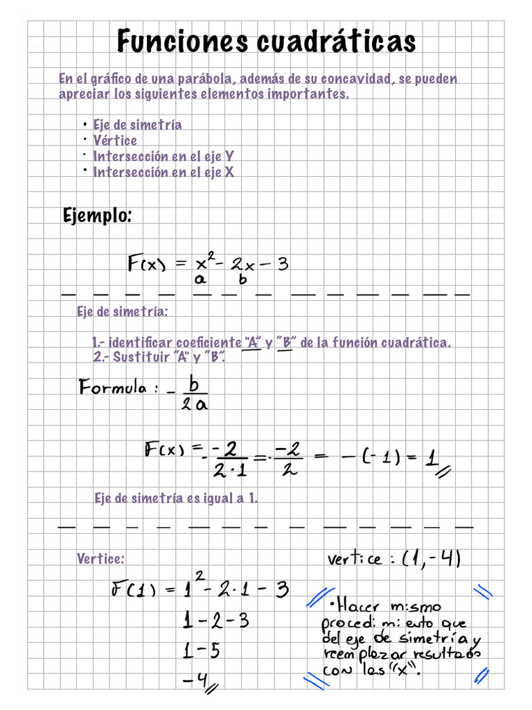 Elementos Clave de Funciones Cuadráticas | PDF