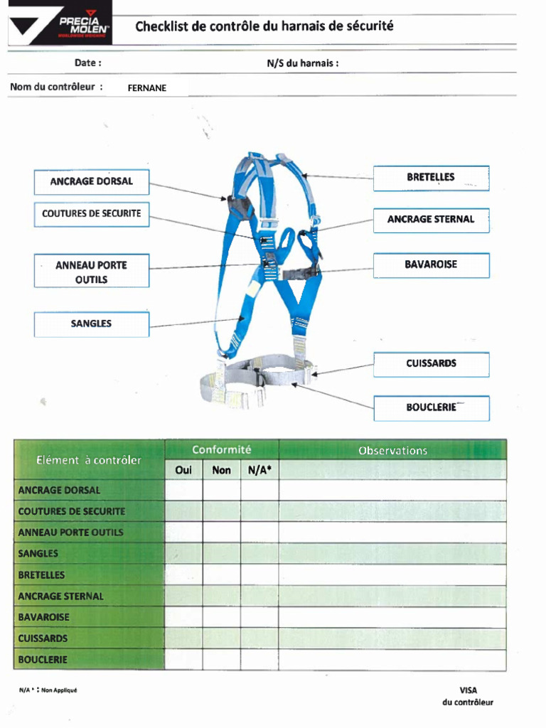 Check List Harnais | PDF