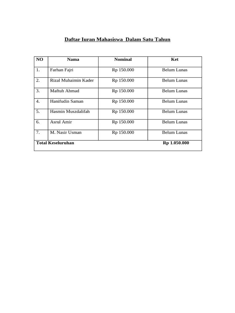 Daftar Iuran Mahasiswa Dan SMA Tahun 2025 | PDF
