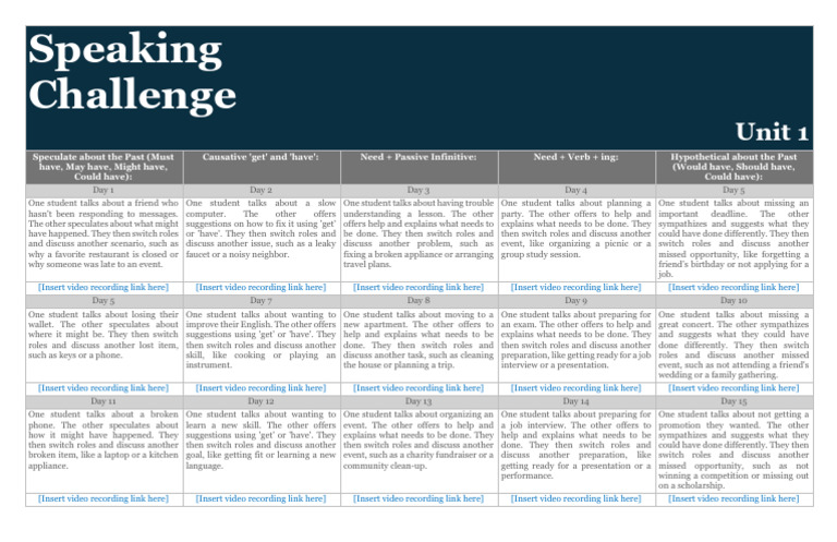 Speaking Challenge Unit 1 | PDF | Grammar | Syntax