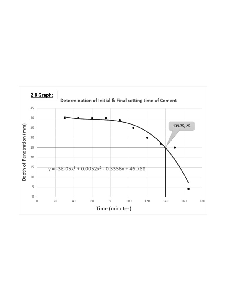 Graph2 0-11111111 | PDF