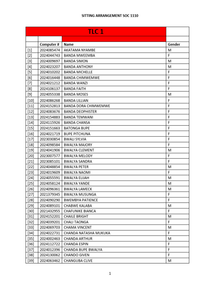 SOC 1110 Class Sitting Arrangement | PDF
