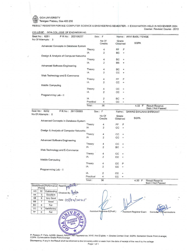 Me Cse Sem II Nd2024 | PDF