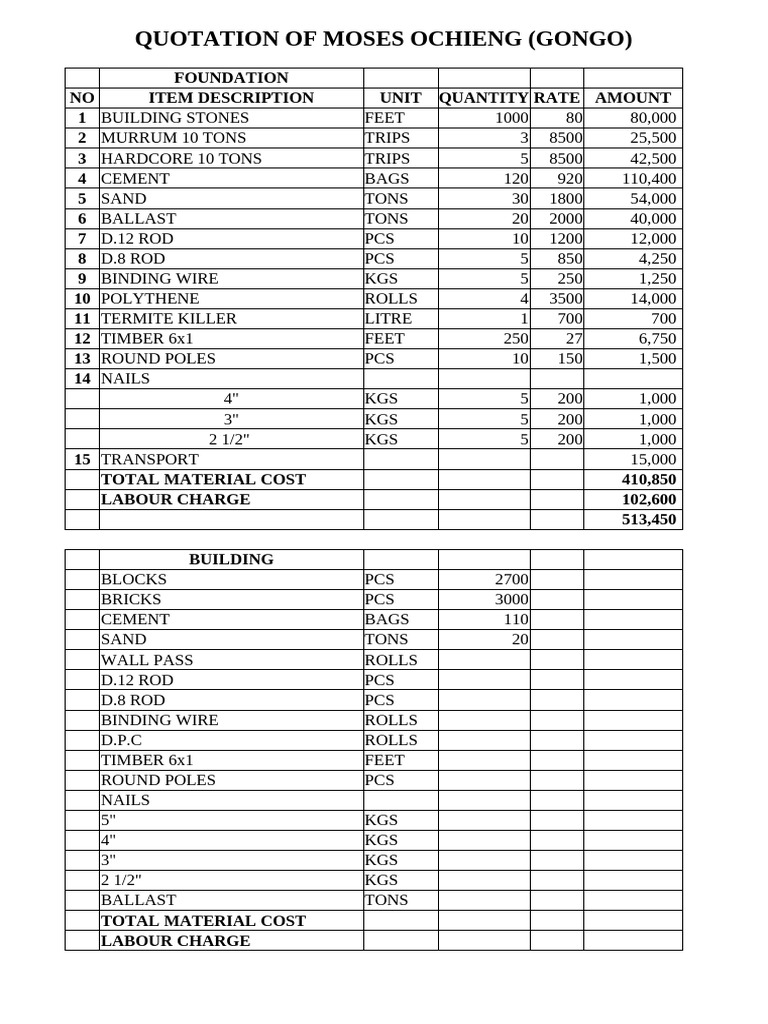 Quotation for Building Materials by Moses Ochieng | PDF