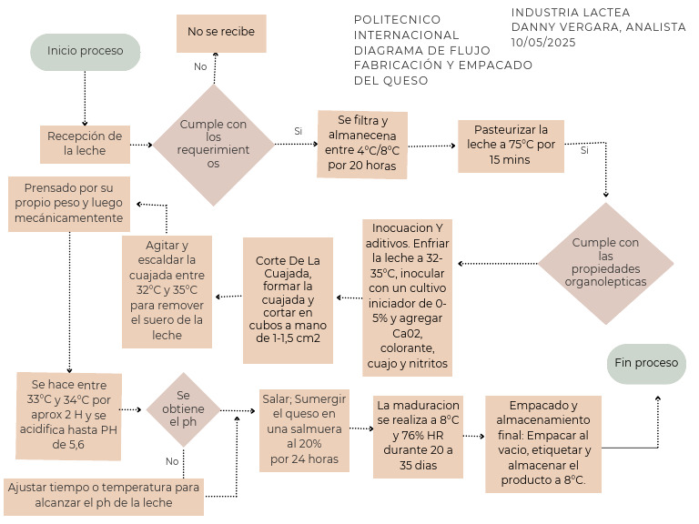 Beige Minimal Flowchart Infographic Graph - 20250510 - 165443 - 0000 ...