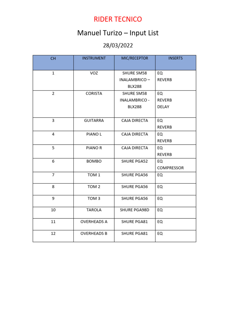 Rider Tecnico | PDF