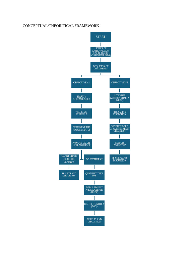 Theo Framework | PDF