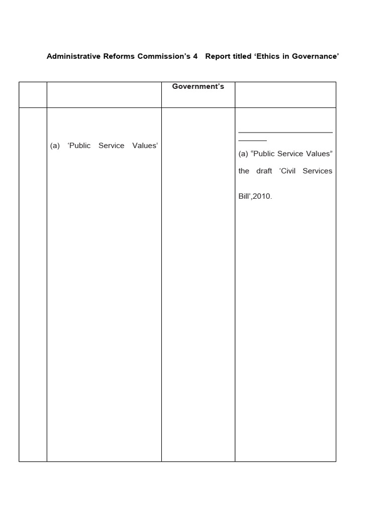 ATR For 4th Report of 2nd Arc | PDF | Bill (Law) | Public Sphere