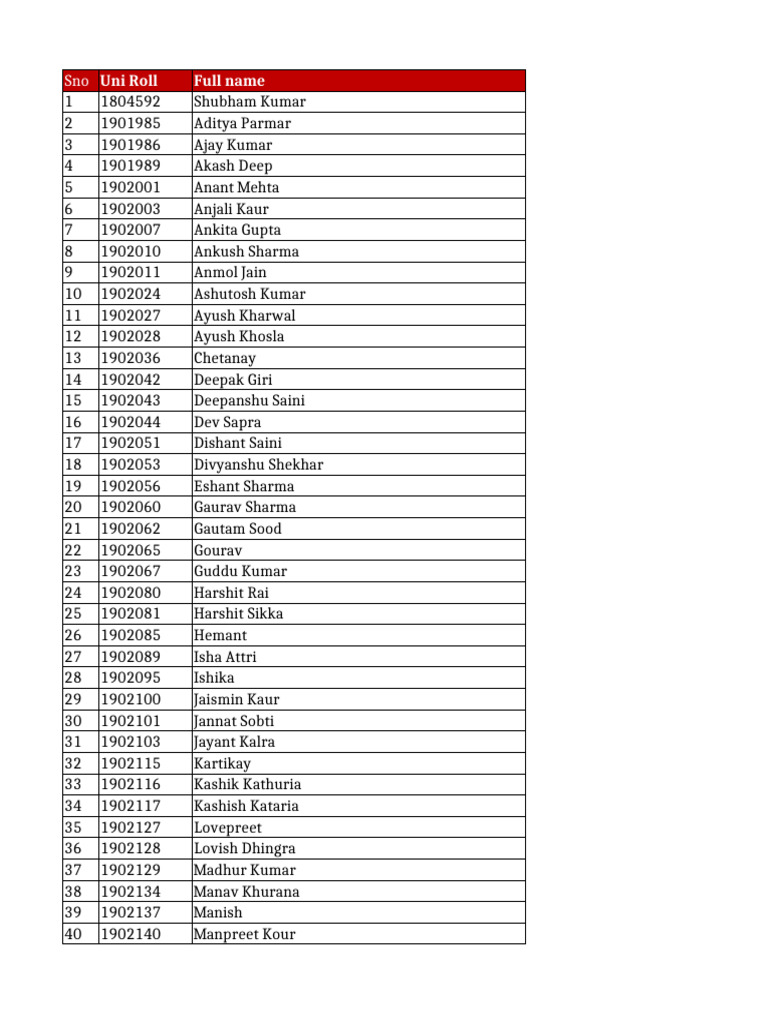 Student Enrollment List | PDF | Computing | Information Technology