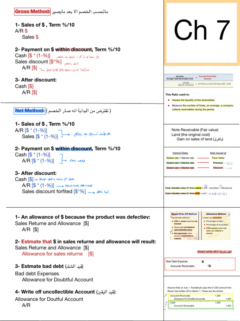 Summary of Ch7 Tala | PDF