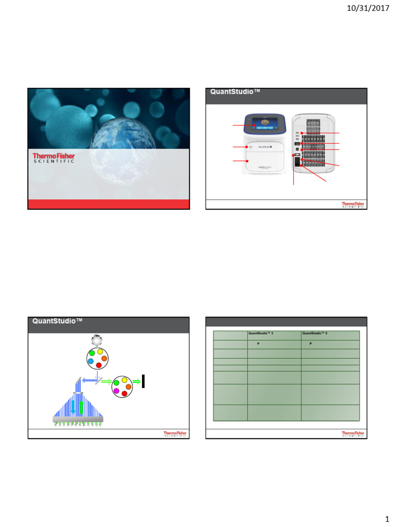 Overview of The QuantStudioTM 3 and 5 Real Time PCR System | PDF | Real ...