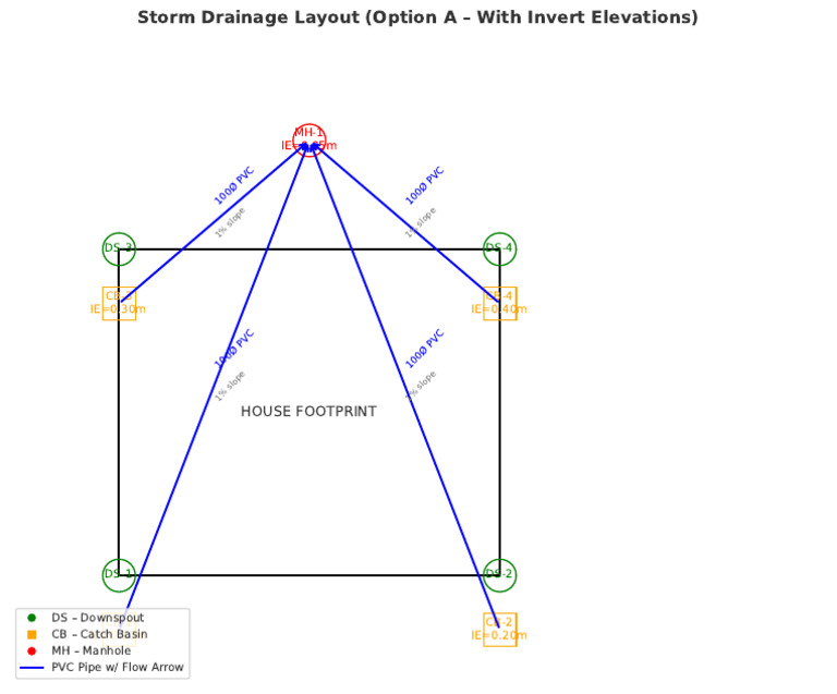Storm Drainage Layout with Elevations | PDF