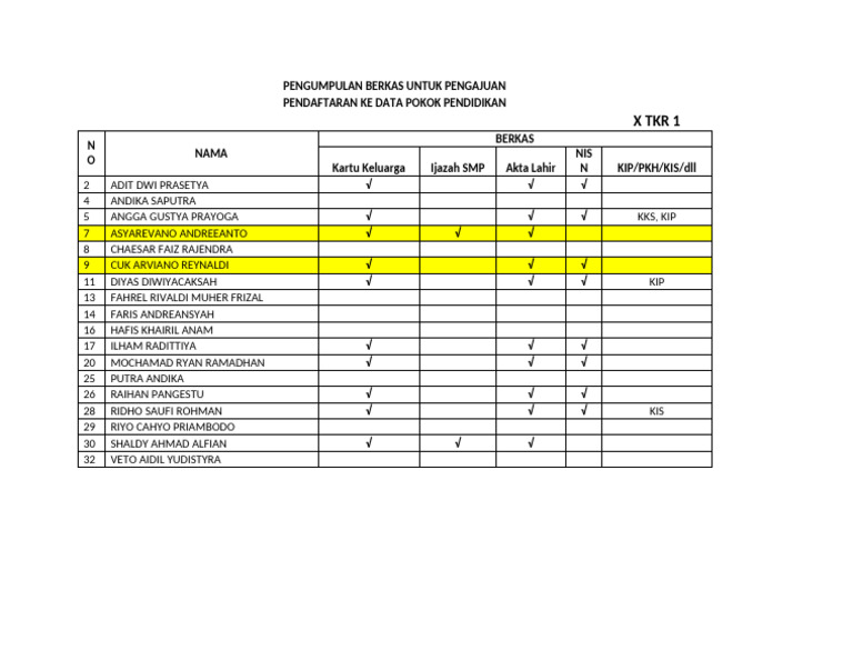 PENGUMPULAN BERKAS UNTUK PENGAJUAN | PDF