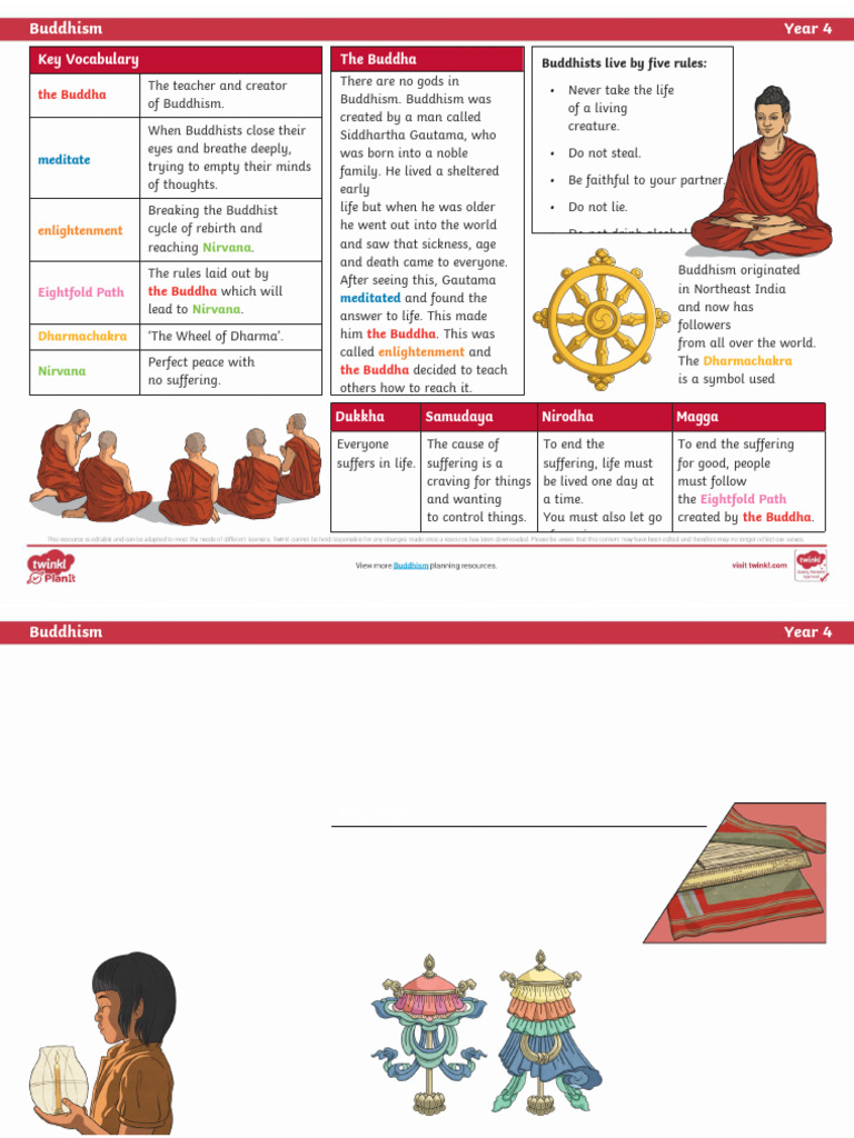 Buddhism Knowledge Organiser Editable | PDF | Four Noble Truths ...