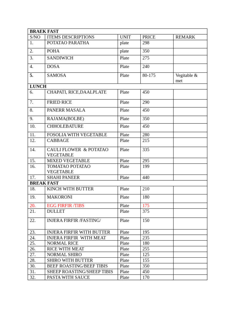 LIST OF FOOD ITEMS AND FACILITIES (2) | PDF | Drink | Pasta