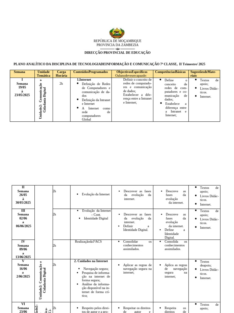 Plano Analítico de TICs 7a Classe II Trim 2025 | PDF | Internet | Informática