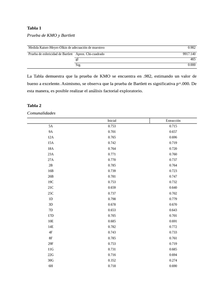 Tablas 1 | PDF | Alfa de Cronbach | Análisis estadístico