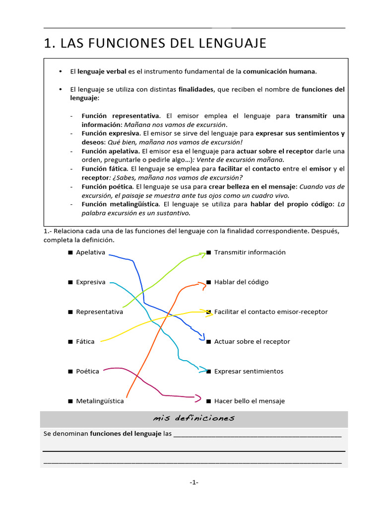 Funciones Del Lenguaje | PDF | Comunicación | Comunicación humana