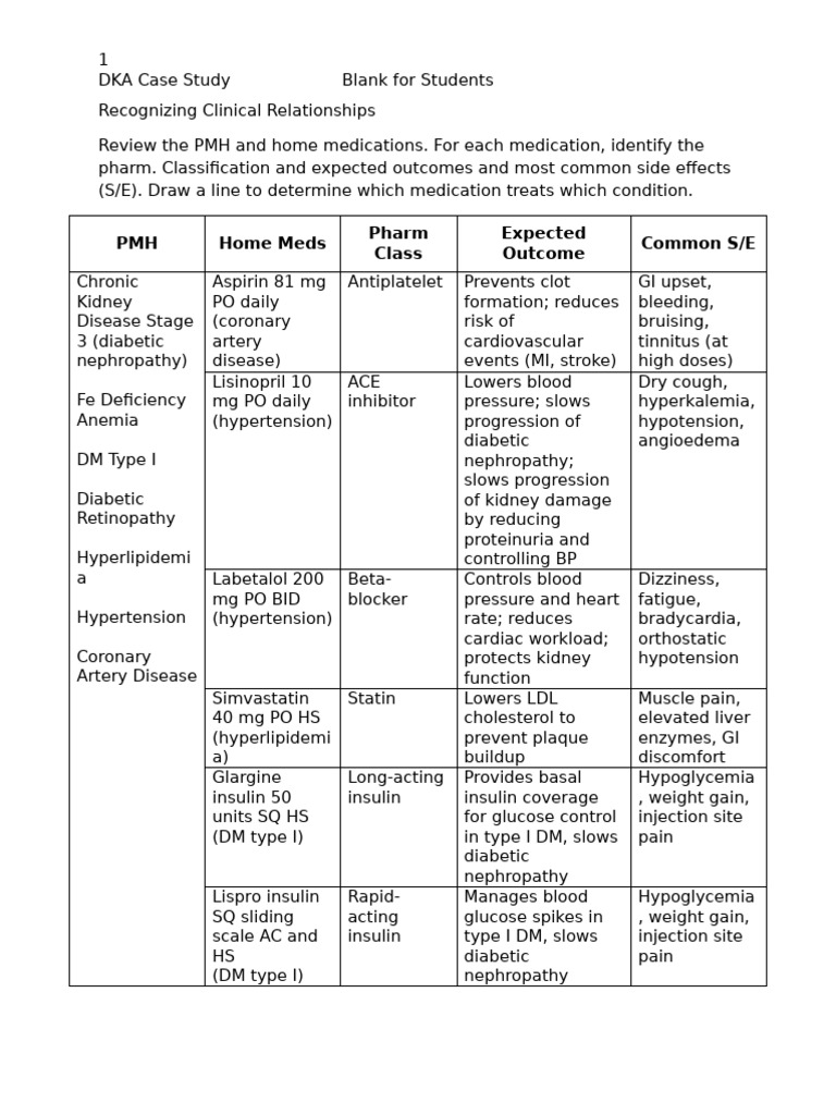 DKA Case Study | PDF | Diabetes | Hyperglycemia