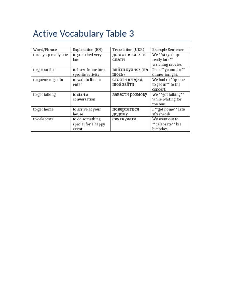 Active Vocabulary Table 3 | PDF