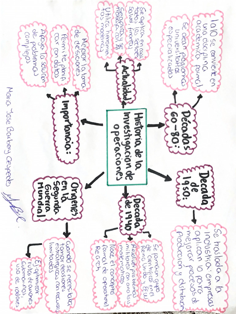 Act. 01 Mapas Mentales | PDF