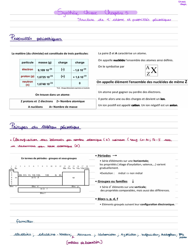 Synthèse Chimie Chap5 | PDF