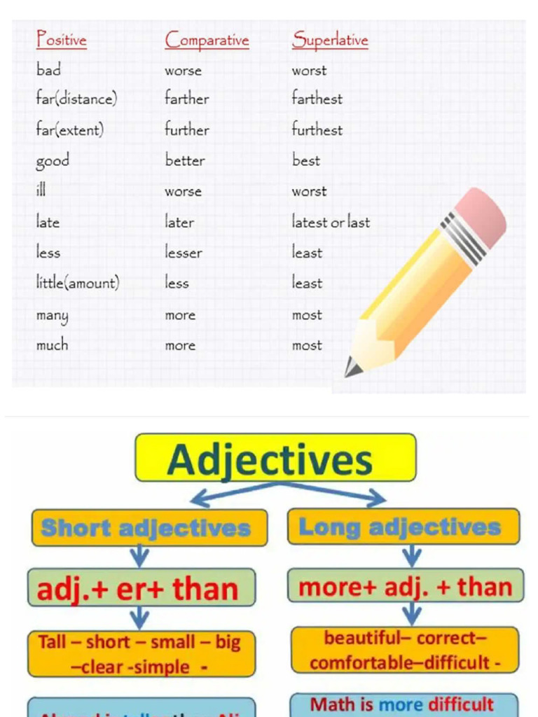 Adj Adverb | PDF