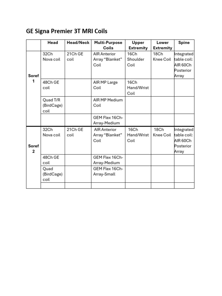 GE Signa Premier 3T MRI Coils | PDF