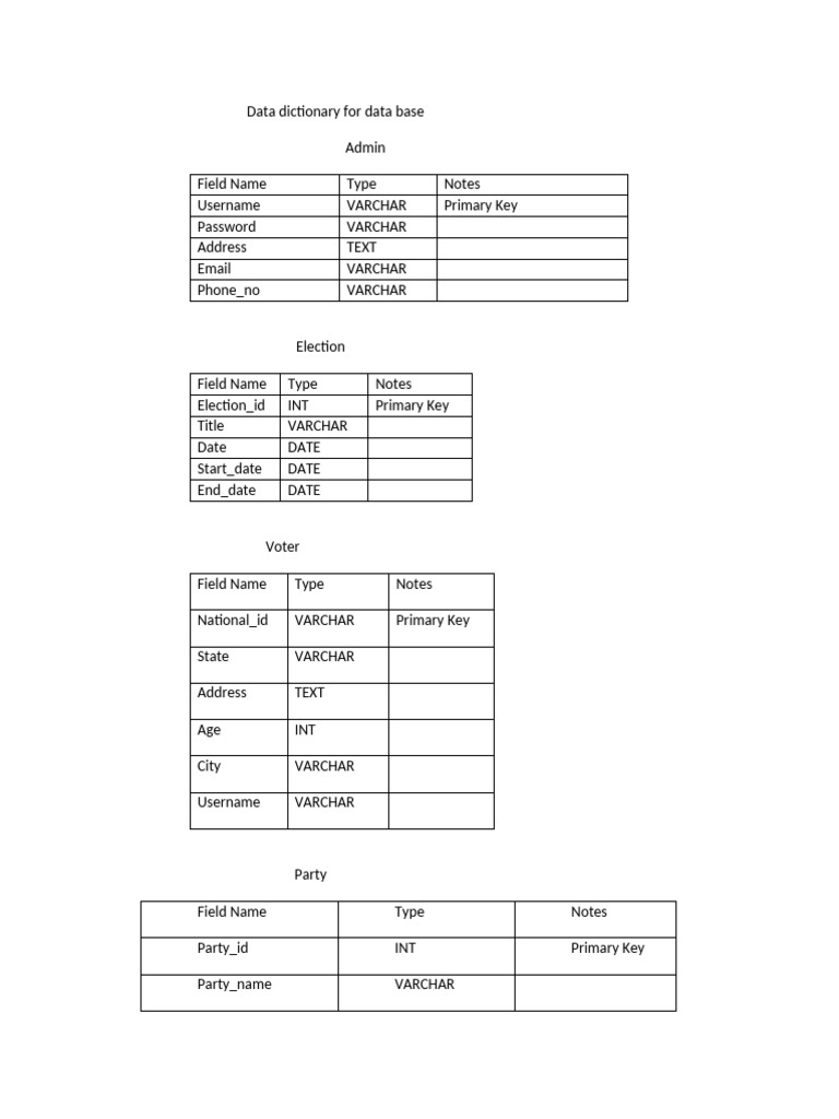 Data Dictionary Normal | PDF