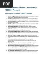 Grade 12 History Study Notes Guide | PDF