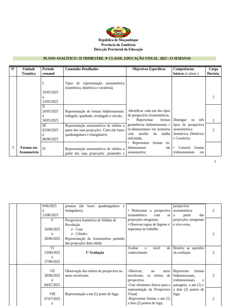 Plano Analítico: Educação Visual 9ª Classe | PDF | Desenho técnico ...
