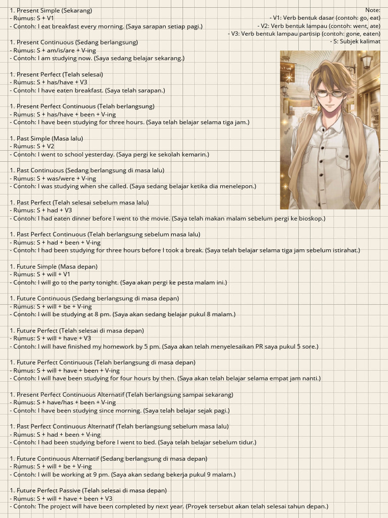 Present Simple (Sekarang) - Rumus S + V1 - Contoh I Eat Breakfast Every Morning. (Saya Sarapan ...