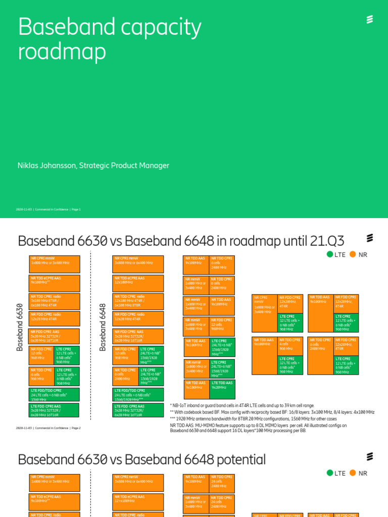 Baseband Capacity and Configuration Roadmap_1 | PDF | Lte (Telecommunication) | Computer Engineering