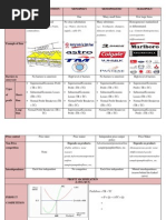 Swing Trading Checklist | PDF | Market Trend | Securities (Finance)