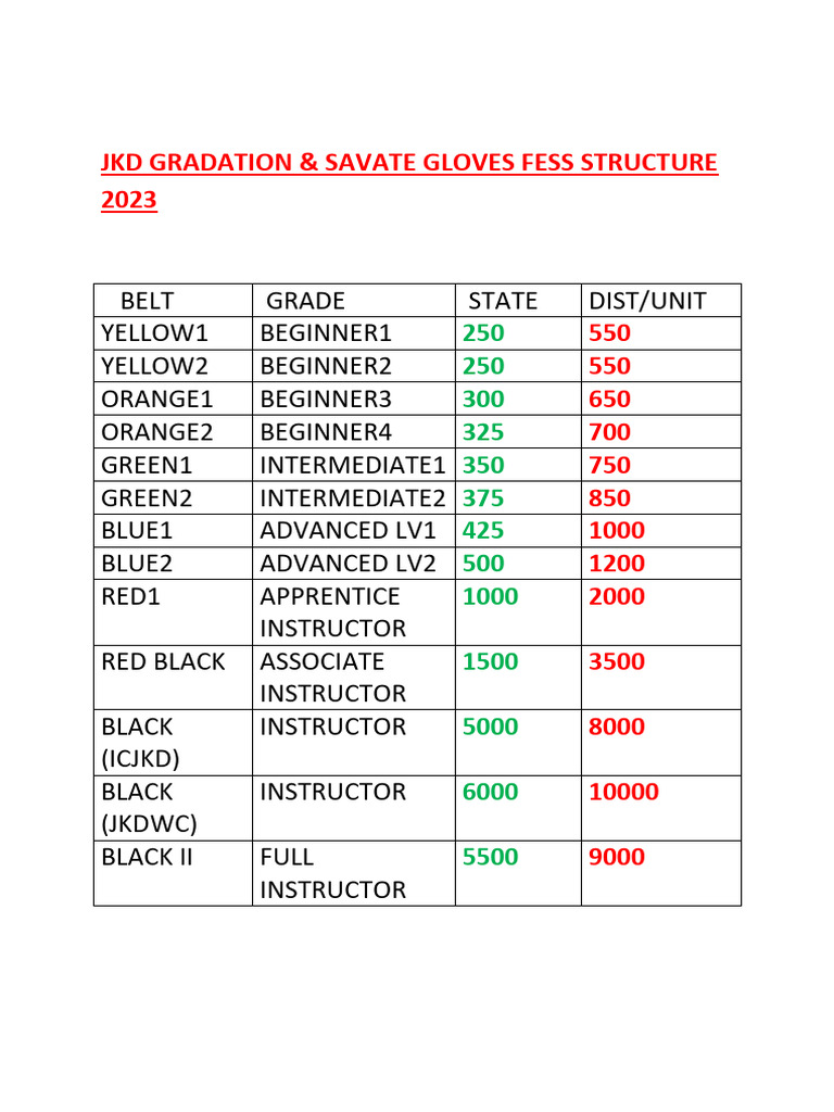 JKD Savate Gradation | PDF
