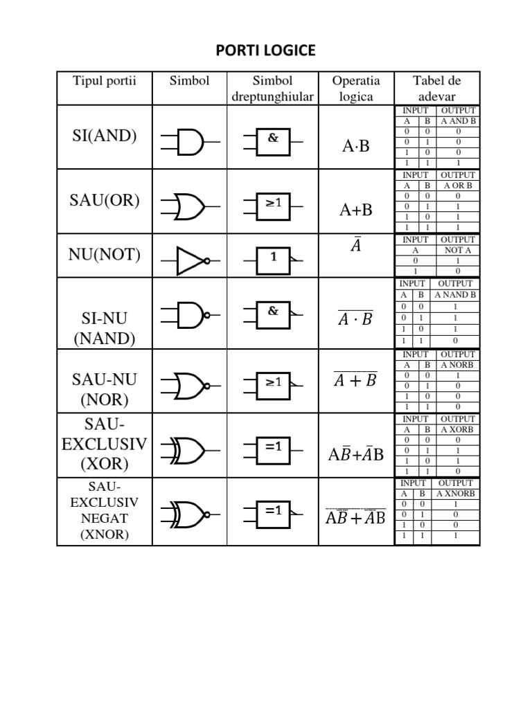 Tabel - Porti Logice | PDF